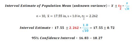 point estimates and confidence intervals cqe academy