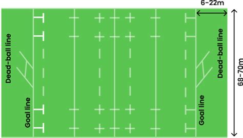 Dimensions Of A Rugby Field How To Mark It Easy Guide