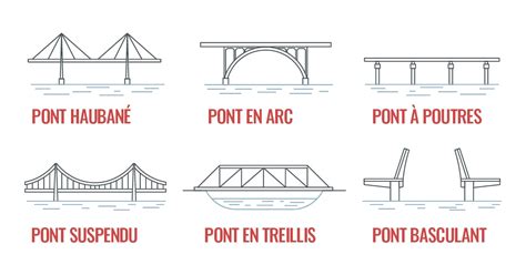 Pourquoi devriez vous repenser les méthodes d assemblage de votre pont