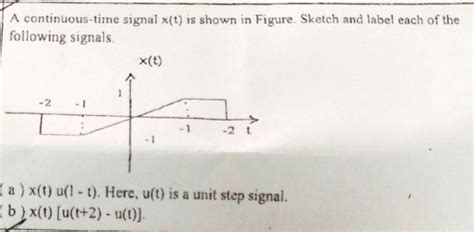 Solved A Continuous Time Signal X T Is Shown In Figure Chegg