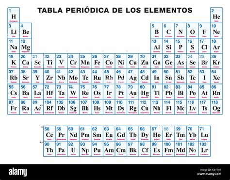 Tabla periódica de los elementos español disposición tabular de los