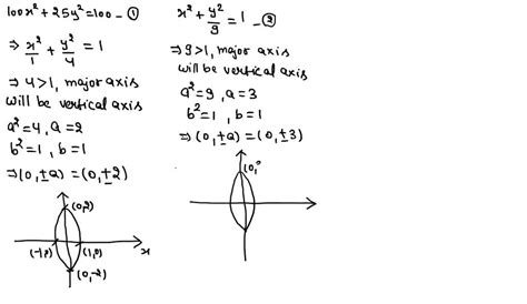 solved find the intersection points of the pair of ellipses sketch the graphs of each pair of