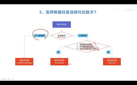 python并发编程实战（二）：怎样选择多线程、多进程和多协程 cnhkzyy 博客园