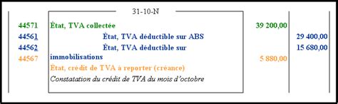 LA TAXE SUR LA VALEUR AJOUTEE TVA Traitement Comptable
