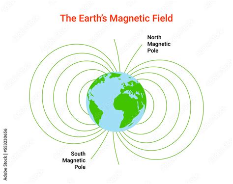 Magnet Field Earth Physics Pole Electric Magnetic Field Background