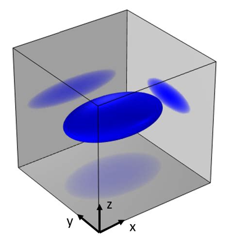 examples of the general projection operator