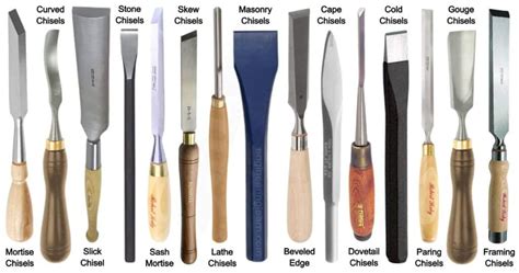 12 Types Of Wood Cutting Tools And Their Uses With Pictures Names