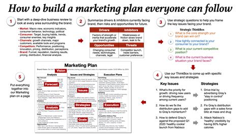 Basics Of A Marketing Plan