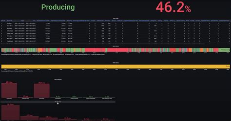 Shopfloor Kpis Analytics United Manufacturing Hub