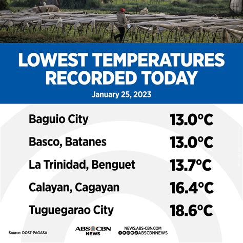 Abs Cbn News Channel On Twitter Brrr It Really Is A Sweater Weather