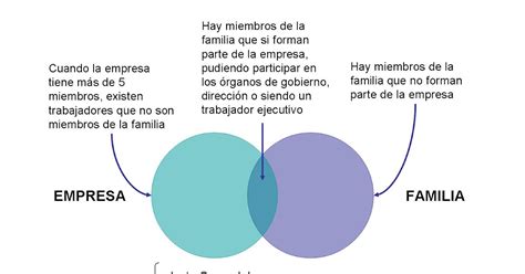 Ventajas Y Desventajas De Crear Una Empresa Image To U Ponasa
