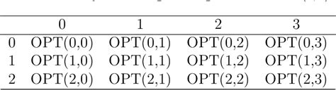 table 1 from scheduling parallel identical machines to minimize makespan a parallel