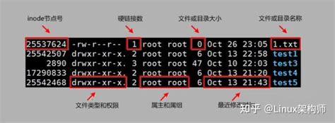 linux内核源码学习 文件系统 知乎