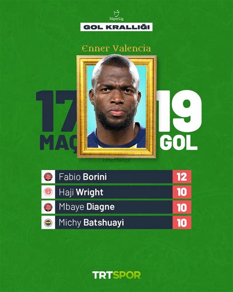 TRT Spor on Twitter Spor Toto Süper Lig de Gol Kralı kim olur