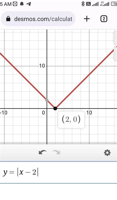 draw the graph of function f x x 2 and give its domain and range class 11 maths chapter 2
