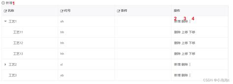 vxe table ant design 实现 树形表格增删改、行上移、下移。 vxe table 数据上下移动 csdn博客