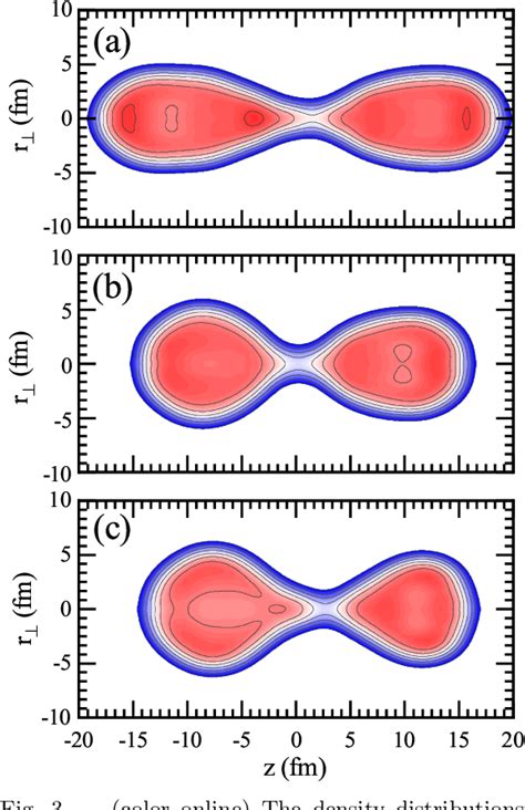 [pdf] three dimensional potential energy surface for fission of 236u within covariant density