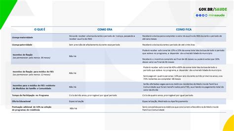Quanto ganha um médico e quais as especializações mais bem pagas
