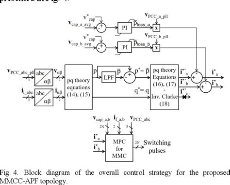 figure 4 from new topology of modular multilevel cascade converter with model predictive control