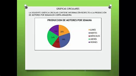 Lectura de información representada en gráficas de barras y circulares