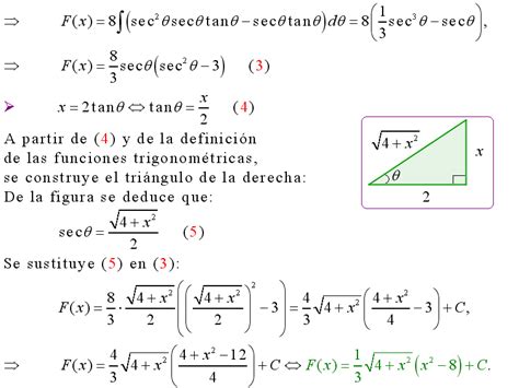 Cálculo21 Integral indefinida Hallada por sustitución trigonométrica