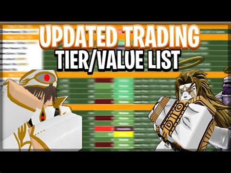 Updated New Trading Tier Value List Anime Adventures Youtube