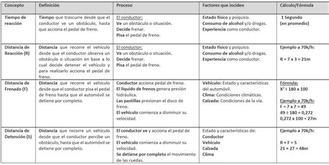 Energía Leyes Físicas y Razonamiento Mecánico