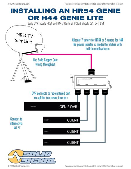 DIAGRAM Directv Wireless Genie Mini Diagram WIRINGSCHEMA