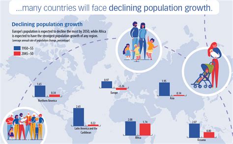 World Population Infographic