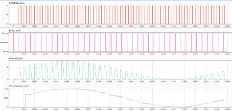 simulate pwm waveforms and events matlab and simulink mathworks india