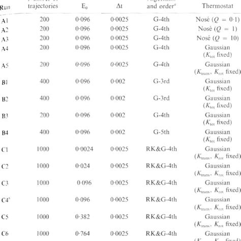 nonequilibrium molecular dynamics calculations performed download table