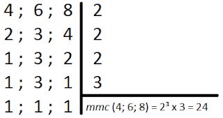 Matemática básica MMC