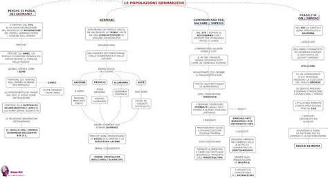 I REGNI ROMANO BARBARICI Mappe Materiale Per Scuola Media Mappe