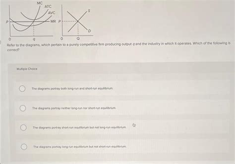 Solved Refer To The Diagrams Which Pertain To A Purely Chegg