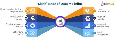 Data Modeling Tutorial Conceptual Logical Physical Data Modeling