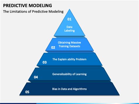 Predictive Modeling Powerpoint And Google Slides Template Ppt Slides