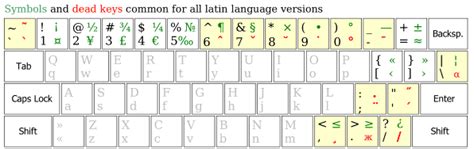 Add More Than Special Characters To Your Keyboard Layout Ghacks