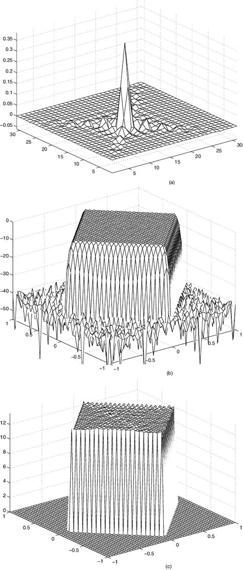 figure 2 from a new minimax design for 2d fir filters with low group delay semantic scholar