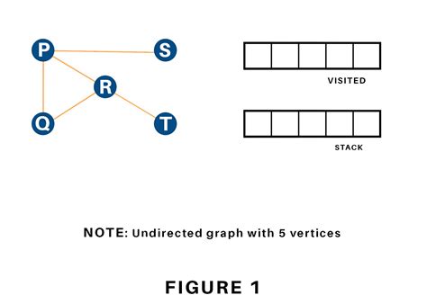 Depth First Search In Python With Code DFS Algorithm FavTutor
