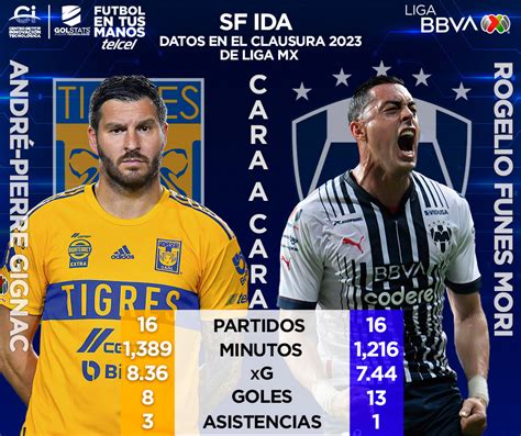 Liga BBVA MX on Twitter CaraACara André Pierre Gignac