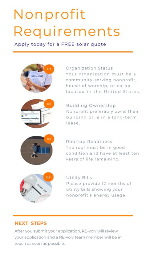 Solar For Nonprofits RE Volv
