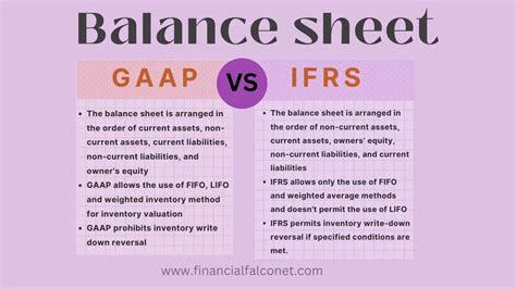 GAAP Vs IFRS Balance Sheet Differences And Similarities Financial