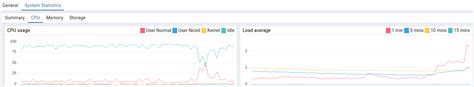 Install System Stats Extenstion Postgres Rhel Snowdba