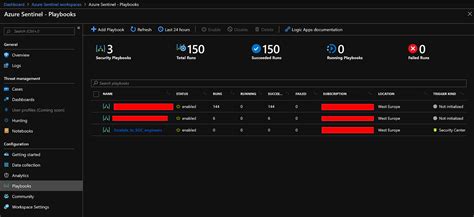 azure sentinel design considerations by maarten goet medium vrogue