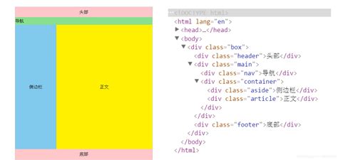 html5新增元素及属性 html5新增元素和属性 csdn博客