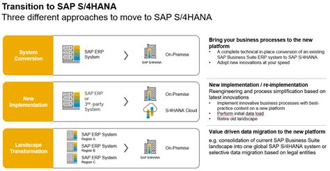 SAP S 4HANA 1809 OP System Conversion Phases An SAP Community
