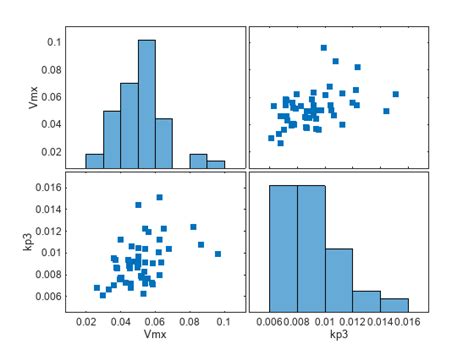 simulation scenarios matlab mathworks india