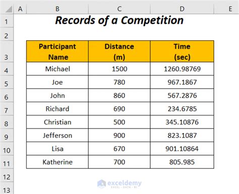 how to remove decimals without rounding in excel 4 suitable ways