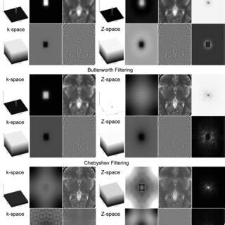 Filtering Using Fourier Convolution Theorem And Using The Extension Of