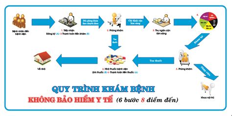 Sơ đồ bệnh viện chợ rẫy và quy trình khám cụ thể mới nhất 2020 Blog